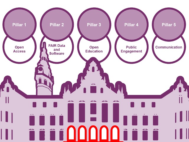 The UG opens up - Looking back at the Open Science Programme 2021-2023 ...